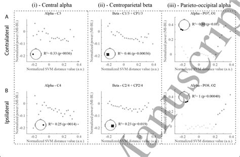 Correlation Between Normalized Power Features And SVM Distance Values Download Scientific