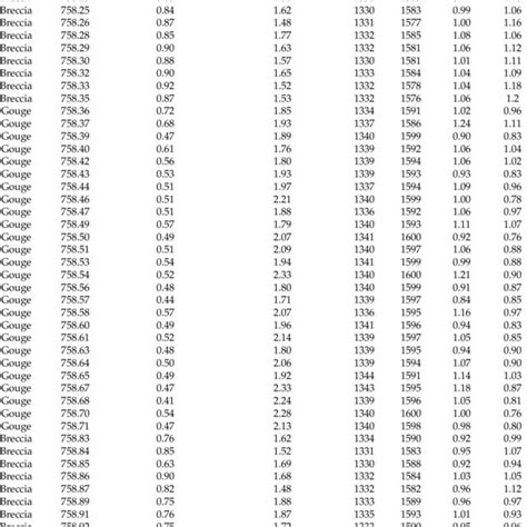 The Representative First Order Region Of Raman Spectra From Different