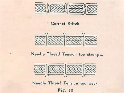 Sewing Machine Tension Chart Effective Tips To Master Thread Tension