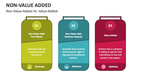 non value added powerpoint presentation slides ppt template