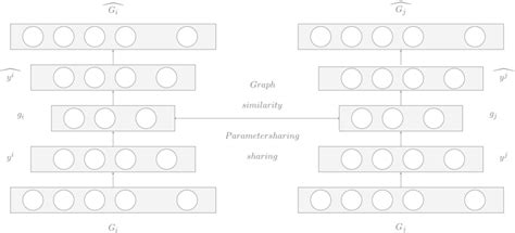 Architecture Of The Proposed Model Download Scientific Diagram