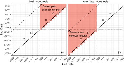 Conceptual Diagram Of Correlation Matrices Used In This Study Each Download Scientific