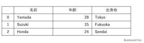 JavaScript 多次元配列の利用