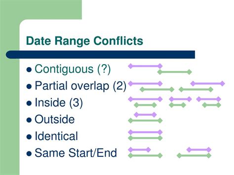 Ppt Efficient Date Range Overlap Detection Method Powerpoint