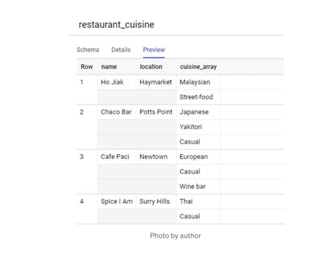 Sql How To Join All Keys Correctly How To Identify Join Keys