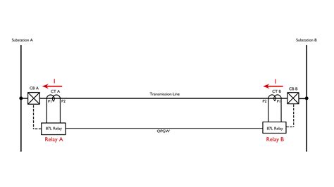Line Differential Protection Circuit Masterclass