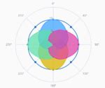 Polar Charts An In Depth Guide Inforiver