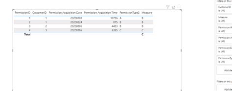 Find Value At Latest Date And Time Microsoft Fabric Community