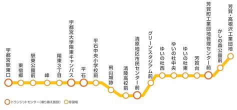 私の街の路面電車2023年8月26日開業の新路線芳賀宇都宮LRT1栃木県たびよみ