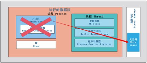 Jvm探究之 —— Java内存区域 Csdn博客 Jvm探究之 —— Java内存区域 Csdn博客