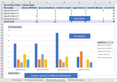 Export Azure Devops Work Items To Excel Documents Automation Blog
