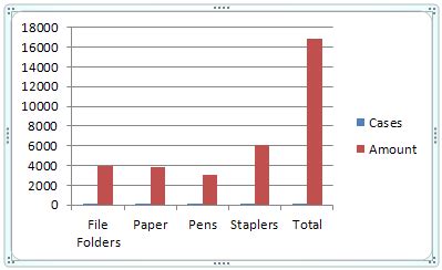 Excel Line Column Chart With Axes
