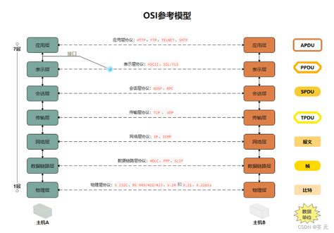 图解websocket websorket csdn博客