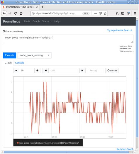 Centos 8 Prometheus Add Monitoring Target Server World