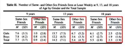 男女之间到底有没有纯洁的友谊 博海拾贝