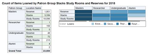 Whats New In Analytics With Oas Oracle Analytics Server Ex Libris Developer Network