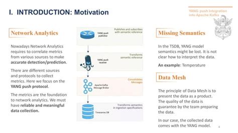 Yang Push Integration Into Apache Kafka Ppt