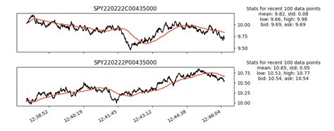 Github Richardycaooptions Data Python Tool For Showing Real Time
