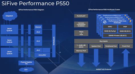 Sifive Launches Cortex A75 Like Risc V Core Debuting On Intel Processor