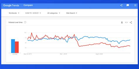 React Vs Vue Which Is The Better Javascript Framework 2021