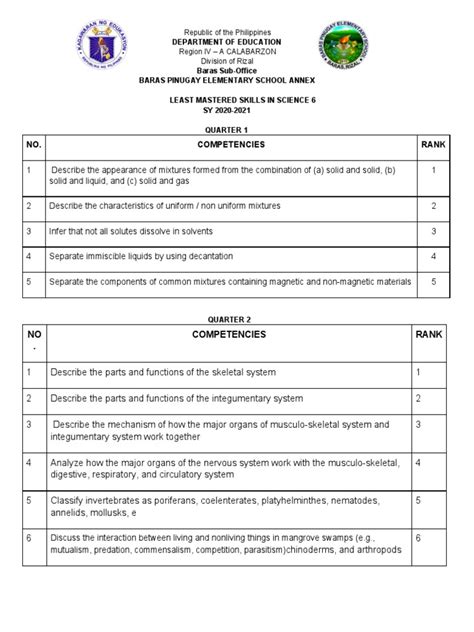 Least Mastered Skills Science 6 Pdf Solution Chemistry