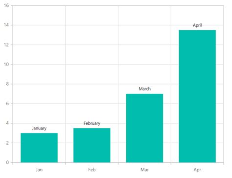Data Labels In Blazor Charts Component Syncfusion