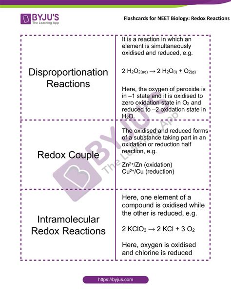Redox Reactions Flashcards For Neet Chemistry