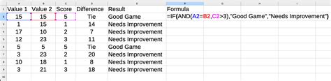Conditional Formulas In Excel And Tricks Using The If Function In Excel