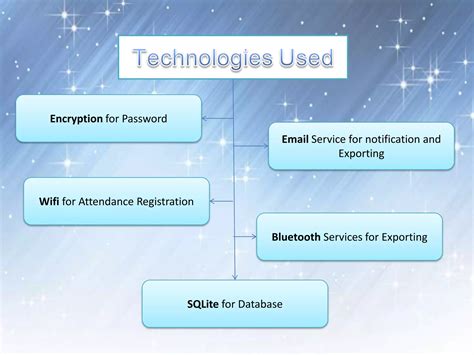 Smart Attendance Management System Using Android Wifi Technology Pptx