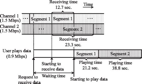 Figure 2 From Evaluation Of Division Based Broadcasting System Considering Additional