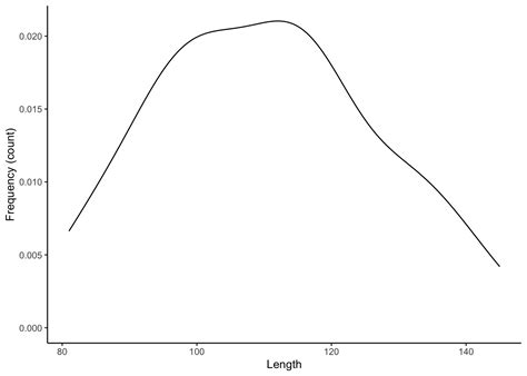 A Graph Library A Primer Of Evolution