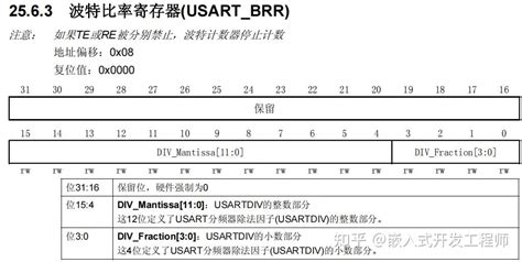 江科大STM 入门UART通信笔记总结 知乎