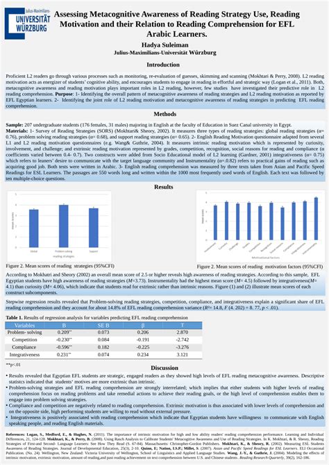 Pdf Assessing Metacognitive Awareness Of Reading Strategy Use