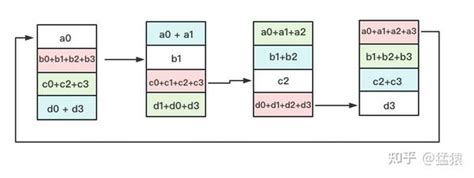 图解大模型训练之：数据并行上篇 Dp Ddp与zero 知乎