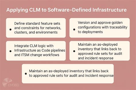 Configuration Lifecycle Management Clm Explained Em360tech