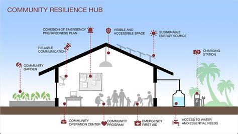 Lahaina Strong The Strength Of Community Through Community Resilience Hubs Hawaii Sea Grant