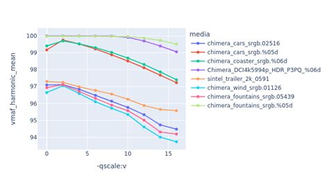 encoding ffmpeg tests