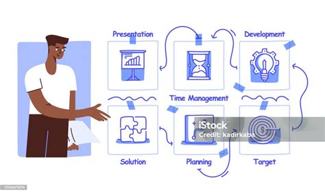 비즈니스 요소들의 벡터 그림은 손으로 그린 아이콘 세트와 일러스트레이션 디자인이다 프레젠테이션 솔루션 시간 관리 목표 개발 계획