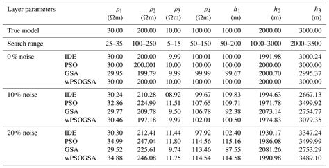 npg the joint application of a metaheuristic algorithm and a bayesian statistics approach for