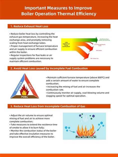 Reducing Boiler Heat Losses And Improving Boiler Efficiency With Epcb