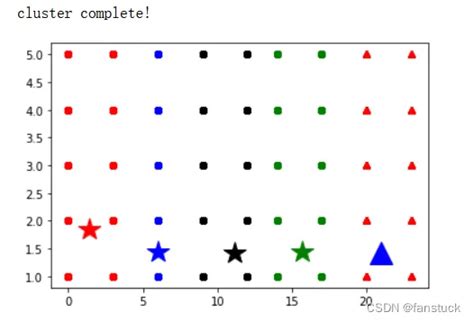 K Means聚类算法一文详解python代码实例 阿里云开发者社区
