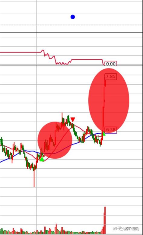Backtrader胜率92策略：深度剖析（附代码） 知乎