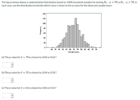 Solved The Figure Below Shows A Randomization Distribution
