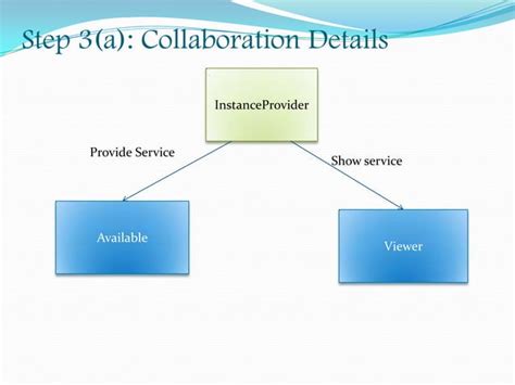 SE Component Level Design Web Based Application PPTX Cloud Computing Internet