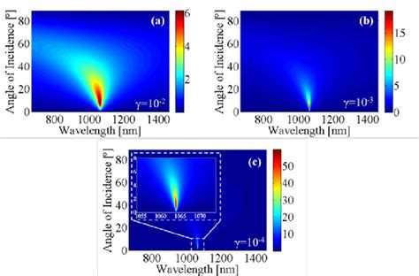 Electric Field Enhancement Download Scientific Diagram