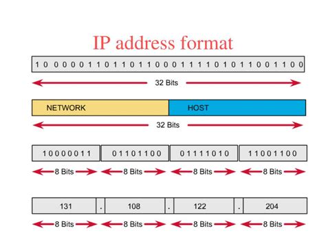 Mobile Ip Address Format At Kathaleen Velasquez Blog