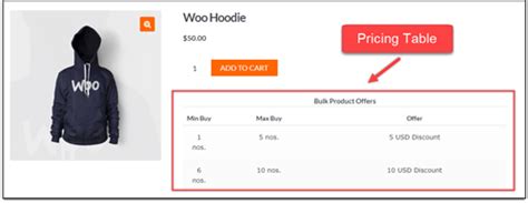 8 best woocommerce tiered pricing table plugins 2024 learnwoo