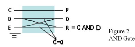 Figure 1 From Efficient Datapath Design Using Novel 66 Conservative