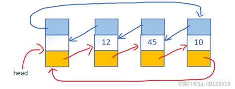 数据结构逻辑数据结构逻辑关系 Csdn博客