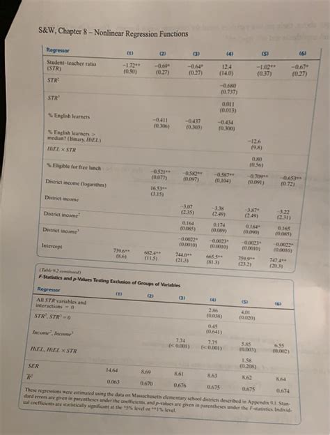 Solved Sandw Chapter 8 Nonlinear Regression Functions